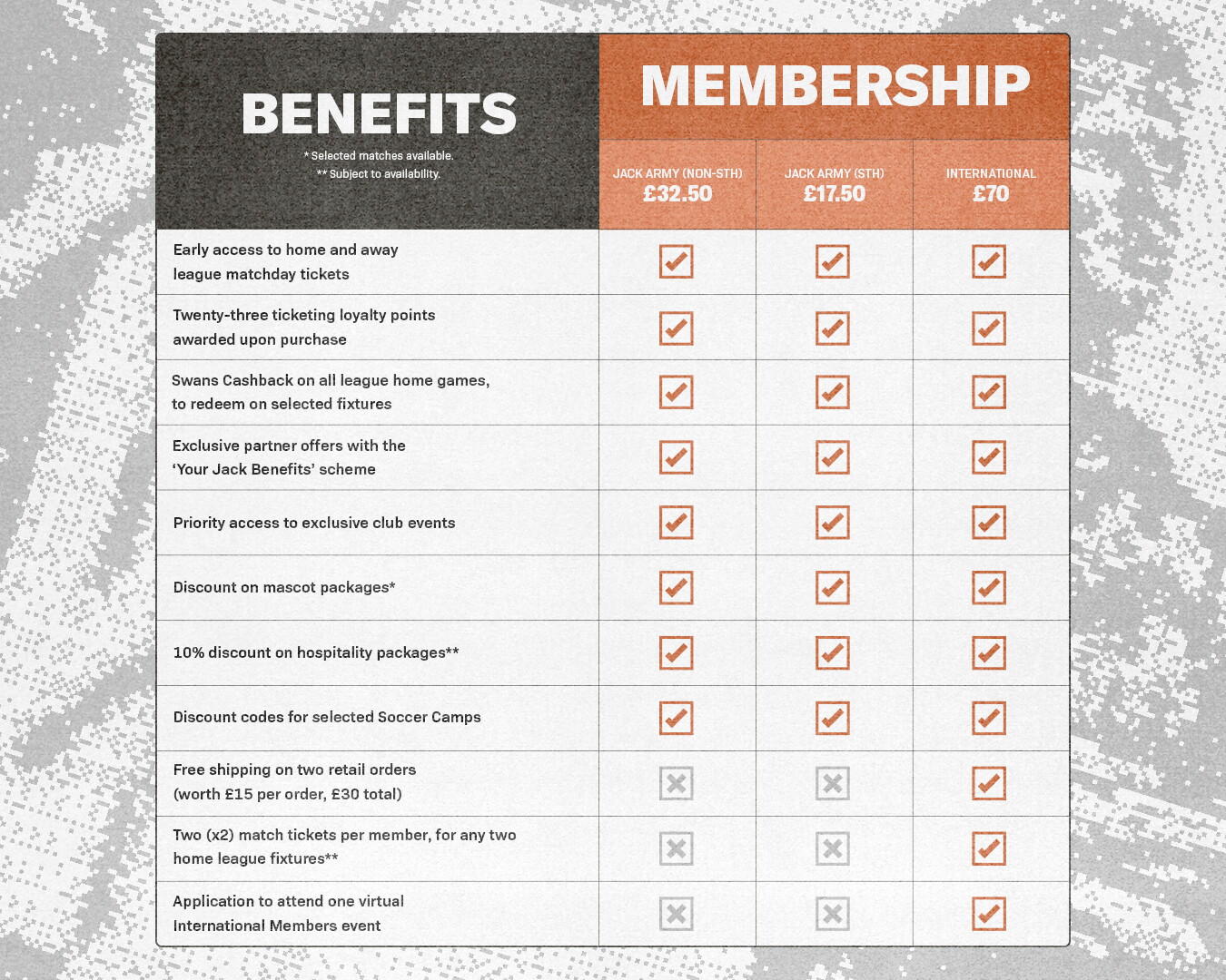 Jack Army memberships now on sale for 2025-26 season | Swansea